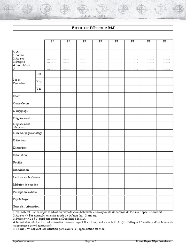 Fiche de PJ Pour MJ | PDF