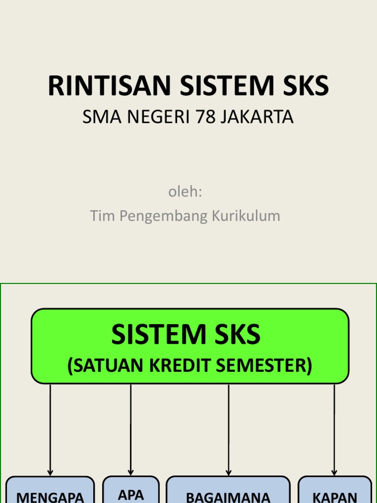 Paparan Sks SMA 78 | PDF | Karier & Perkembangan