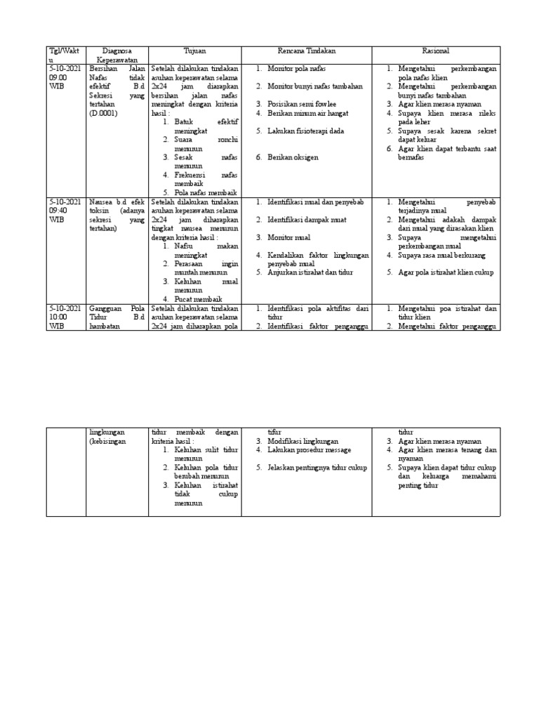 Intervensi Semkas | PDF | Pengembangan Diri | Kesehatan Holistik