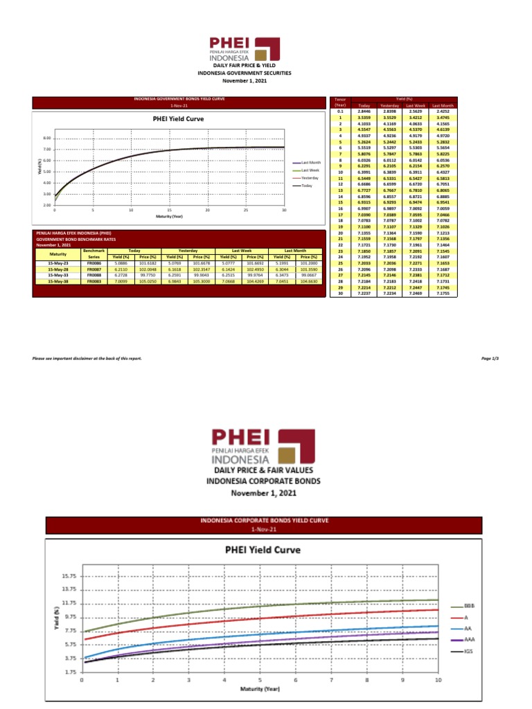 PHEI Pricing Public | PDF | Bonds (Finance) | Yield Curve
