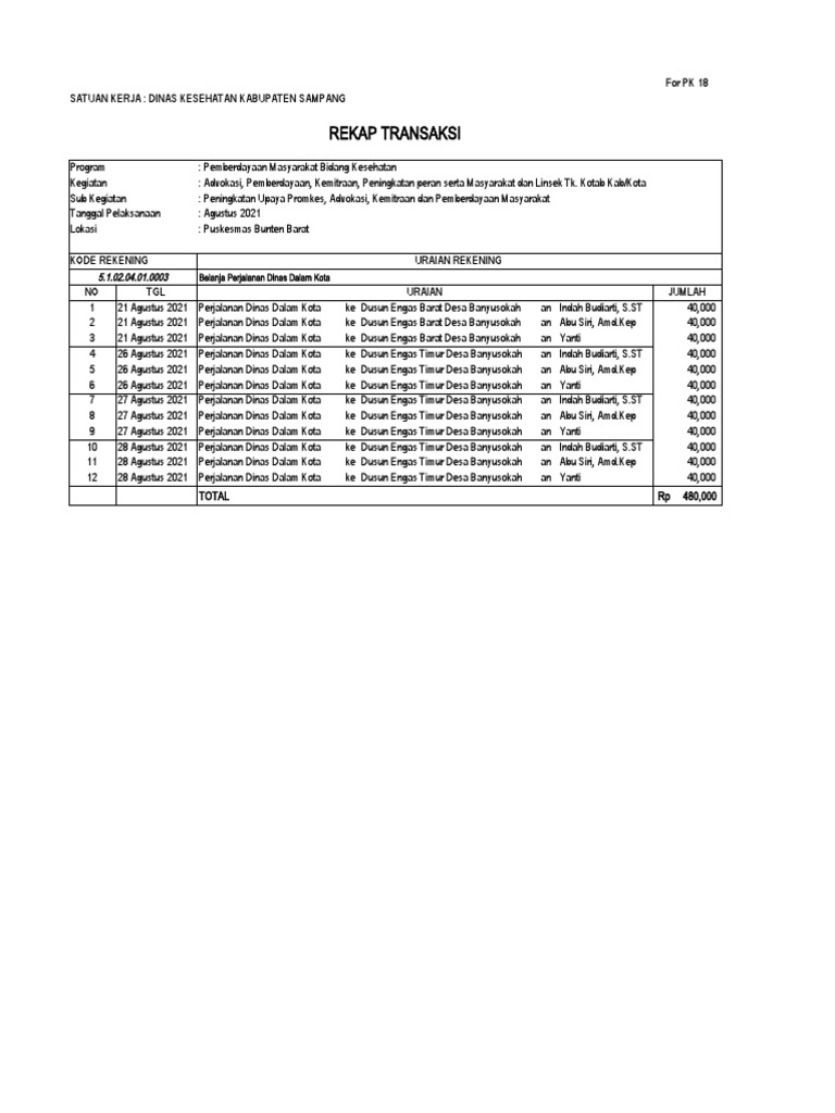 Abusiri Kopipu 2021 | PDF