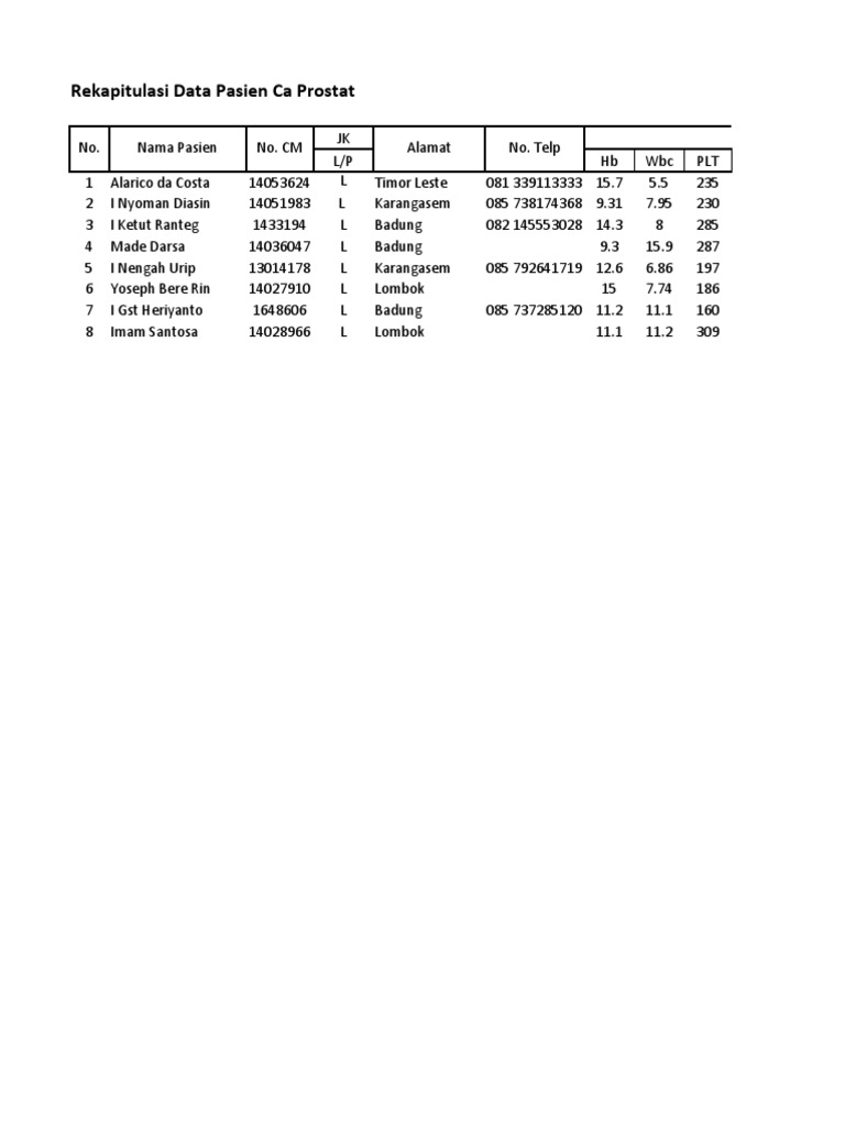 REKAPITULASI PASIEN CA PROSTAT New | PDF | Prostate Cancer | Histology