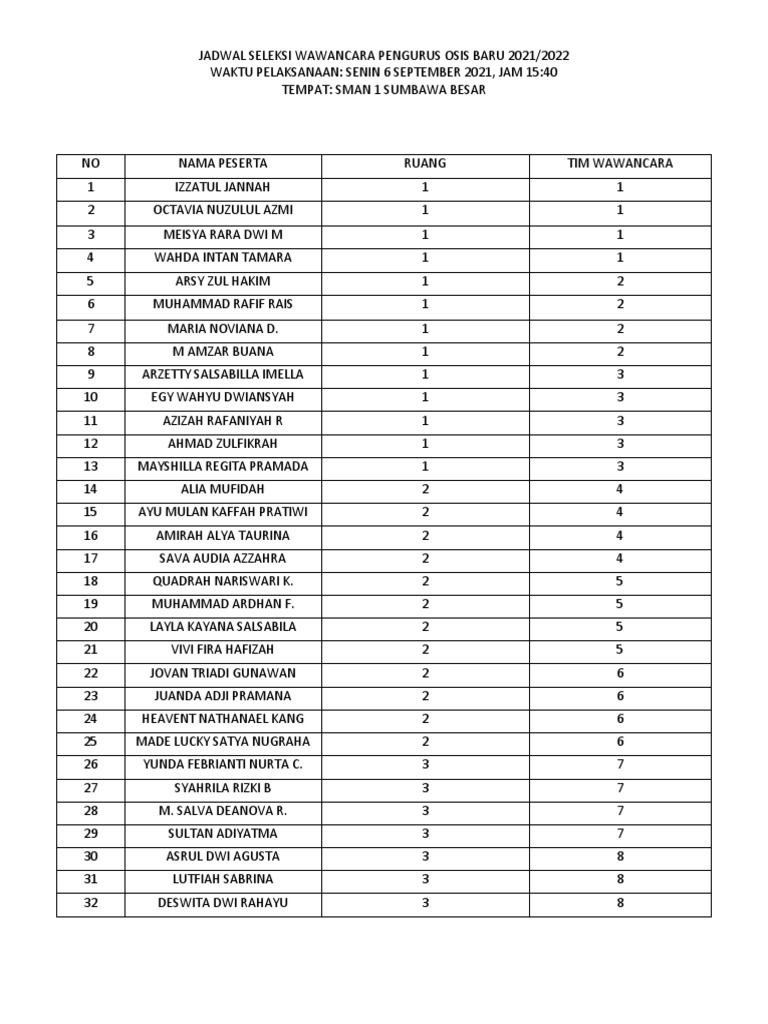 Jadwal Wawancara Pengurus OSIS 2021 | PDF