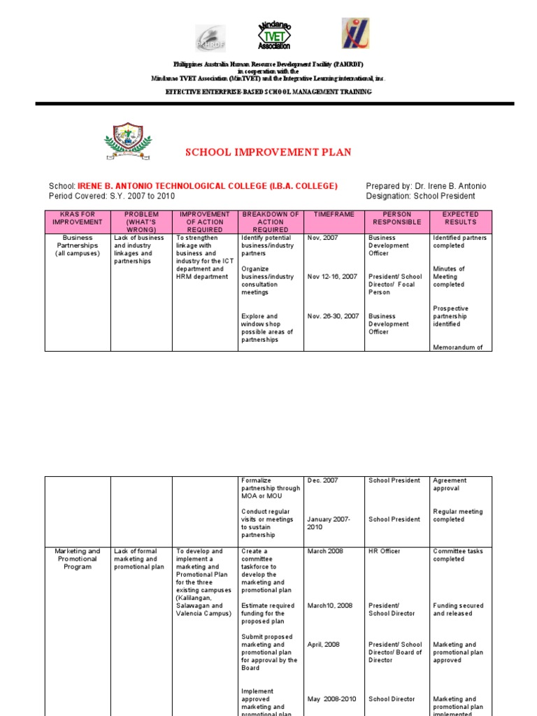 Revised - SCHOOL IMPROVEMENT PLAN | PDF