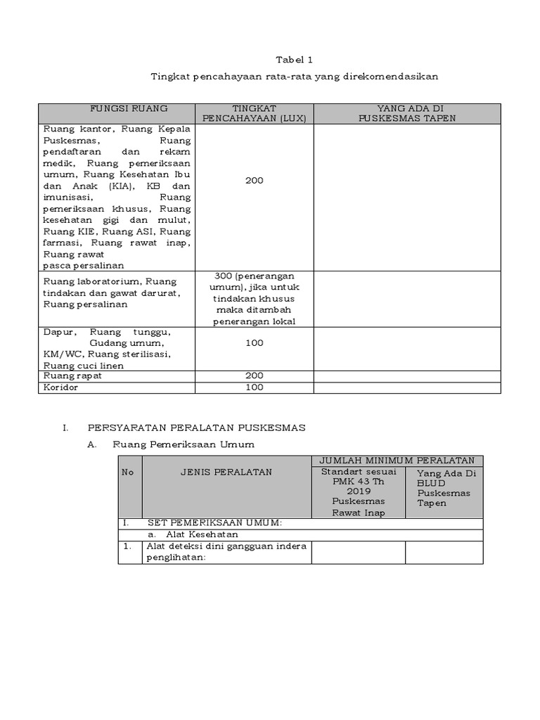 Bahan RUK 2021 | PDF