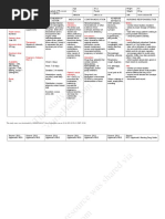 PNSS Drug Study | PDF | Intravenous Therapy | Saline (Medicine)