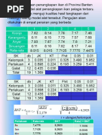 Uji Duncan Multiple Range Test (DMRT) PDF | PDF