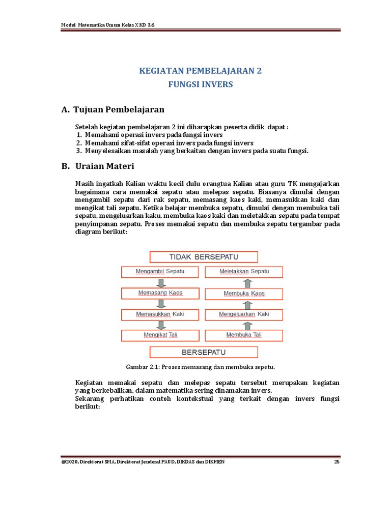 Materi Fungsi Invers | PDF | Metode & Bahan Ajar