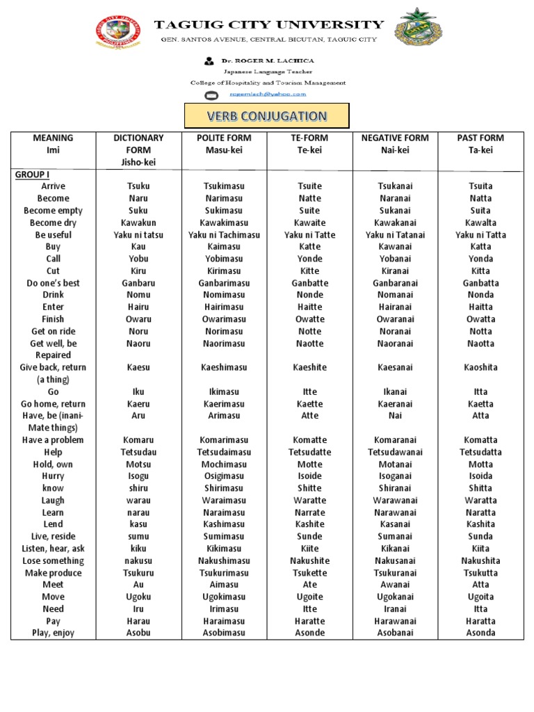 Meaning Imi Group I Dictionary Form Jisho-Kei Polite Form Masu-Kei Te ...