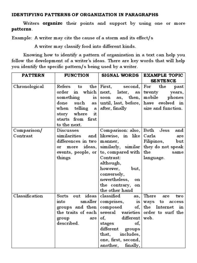 Identifying Patterns of Organization in Paragraphs | PDF | Caste ...