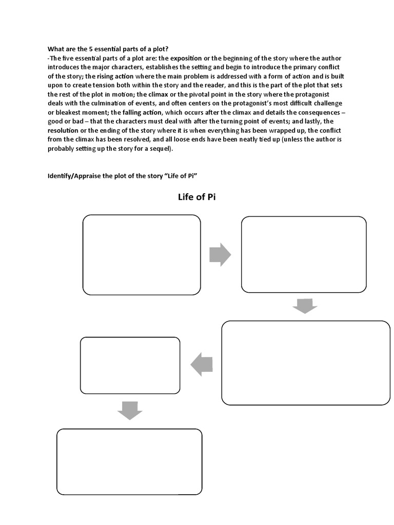 Life of Pi: What Are The 5 Essential Parts of A Plot? | PDF