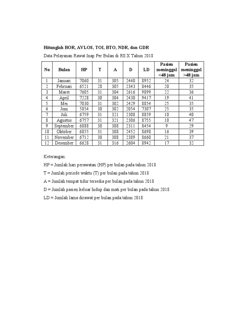 BOR, AVLOS, TOI, BTO, NDR, Dan GDR | PDF