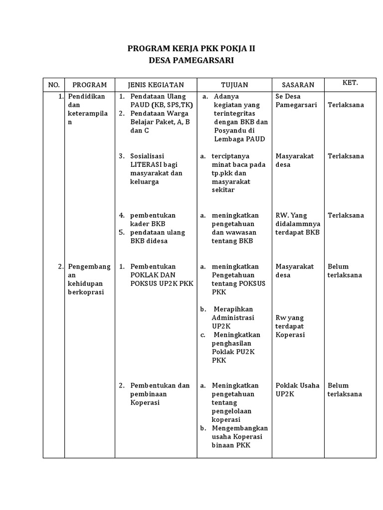 Program Kerja Pokja II PKK Desa Pamegarsari | PDF