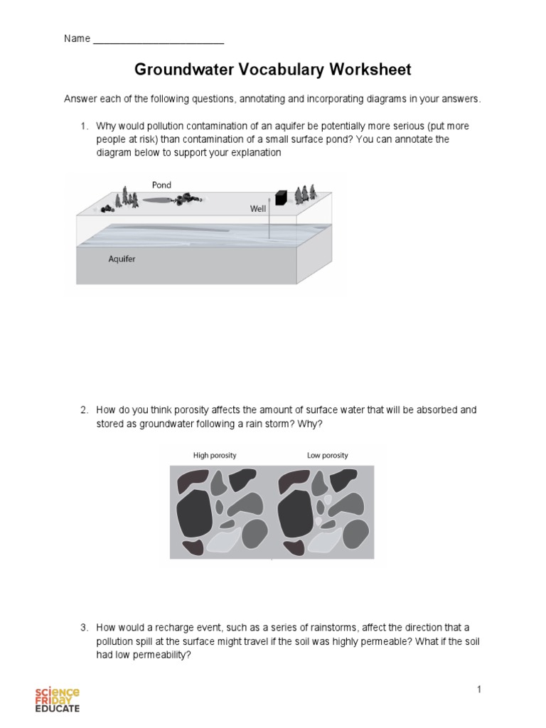 Groundwater Vocabulary Worksheet | PDF