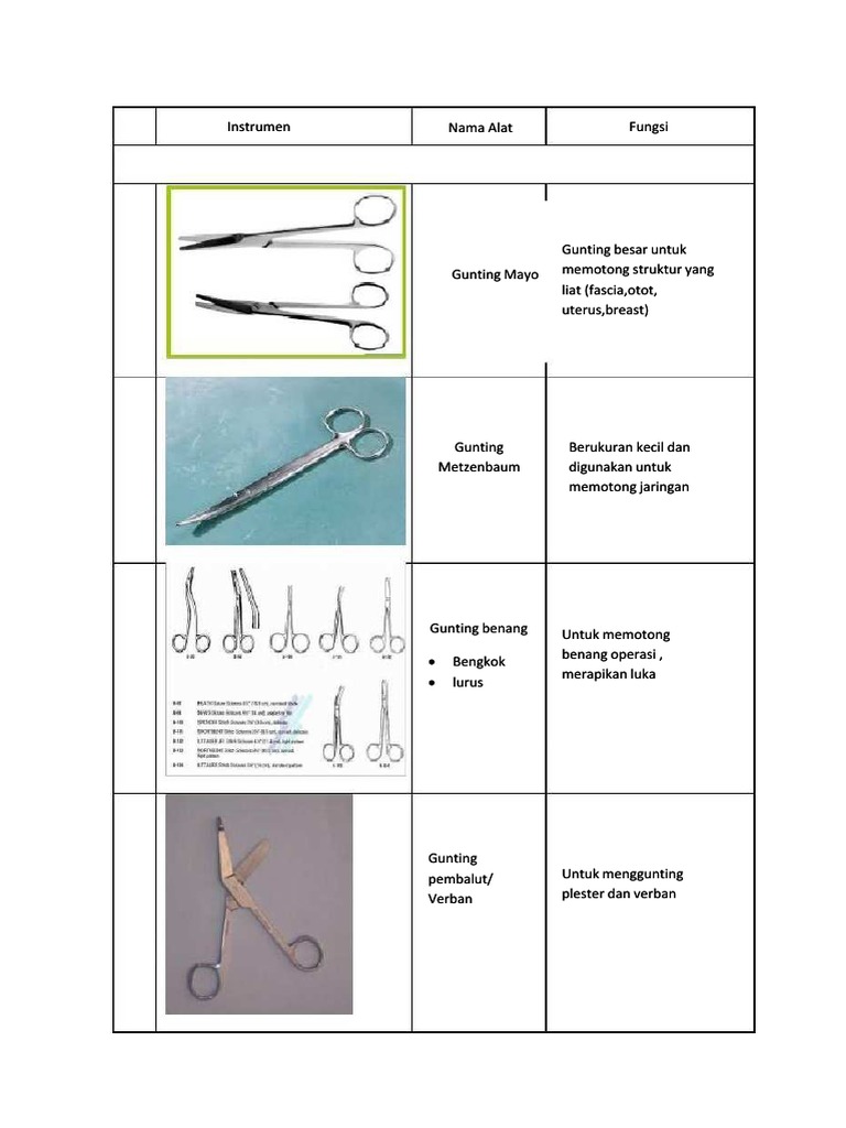 Macam Alat-Alat Bedah | PDF | Kesehatan Holistik | Sains & Matematika