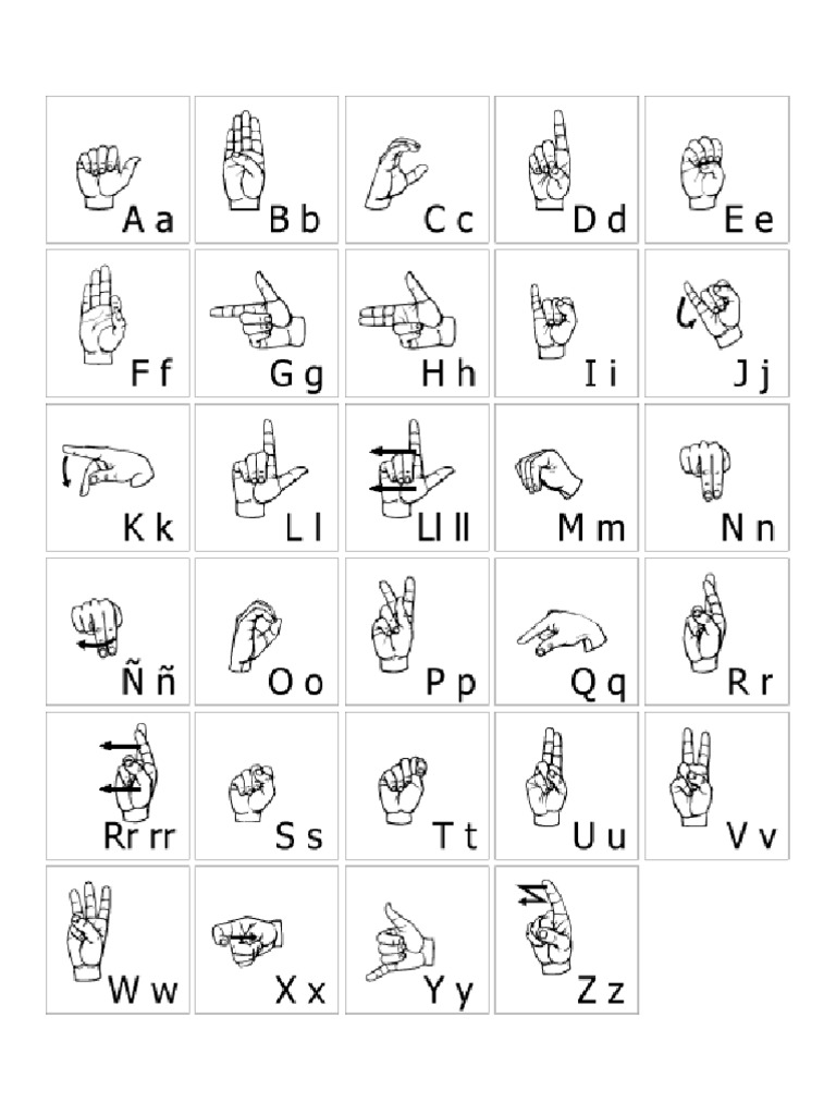 Alfabeto Manual LSM | PDF