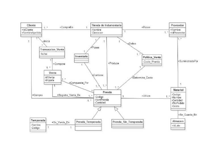 Modelo de Dominio 01 | PDF