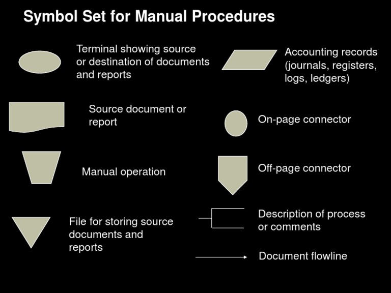 Symbol Set For Manual Procedures | PDF