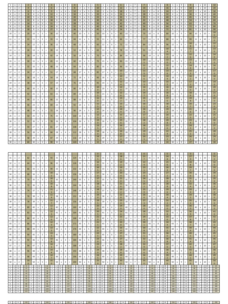 Tabel Perkalian 1-1000 Lengkap PDF | PDF
