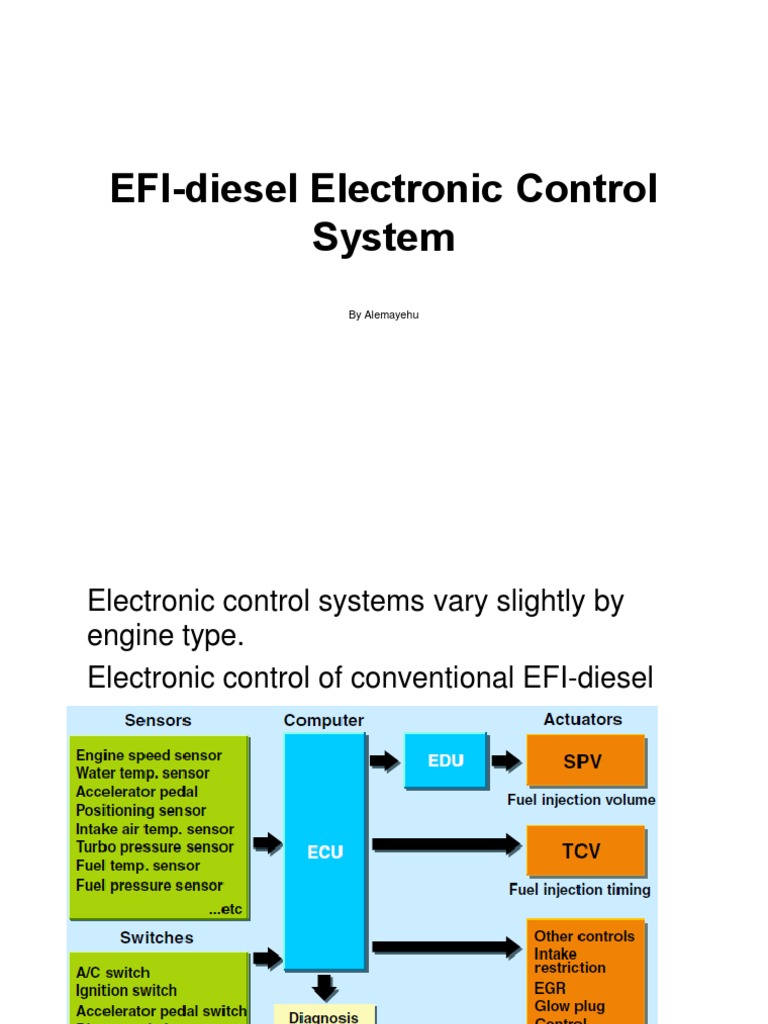 EFI-diesel Electronic Control System: by Alemayehu | Download Free PDF ...