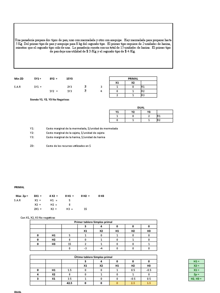 Ejercicio Simplex Dual Sensibilidad | PDF