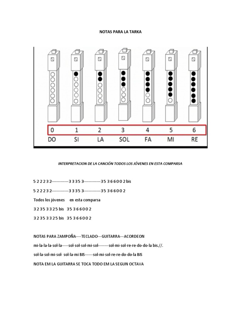 Tarka - Todos Los Jovenes | PDF
