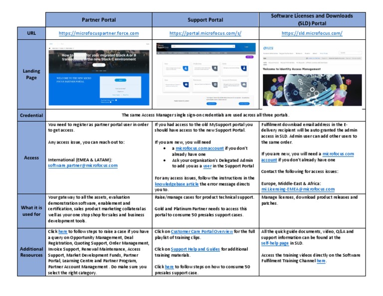 Micro Focus Partner Portal Access Guide | PDF | Software | Computing