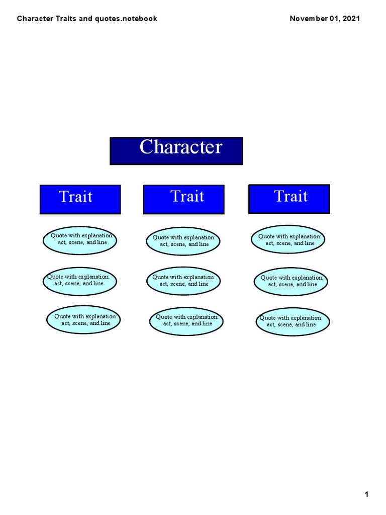 Character Traits and Quotes | PDF | Language Arts & Discipline