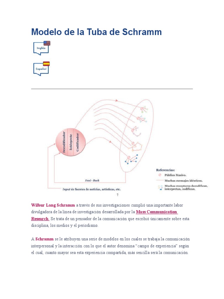 Modelo de La Tuba de Schramm | PDF | Comunicación | Sicología