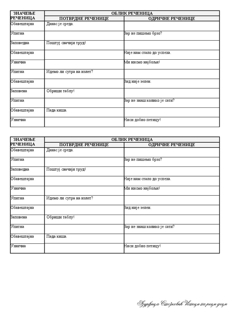 Potvrdne I Odricne Recenice | PDF