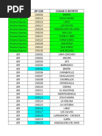 Postal Code in The Dominican Republic | PDF | Zip Code | Dominican Republic