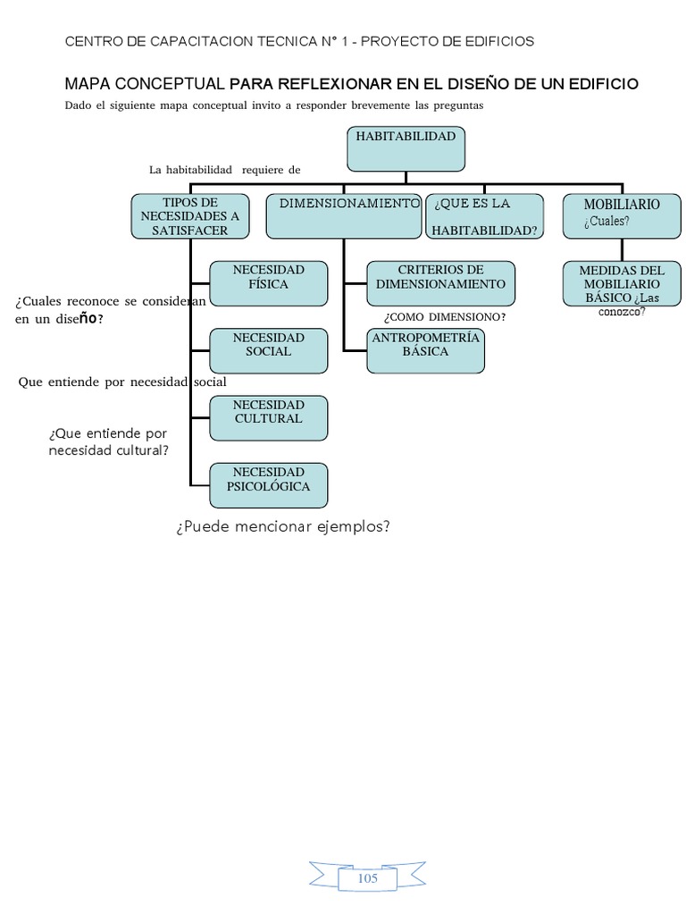 Mapa Conceptual de Reflexion Del Diseño Arquitectonico | PDF
