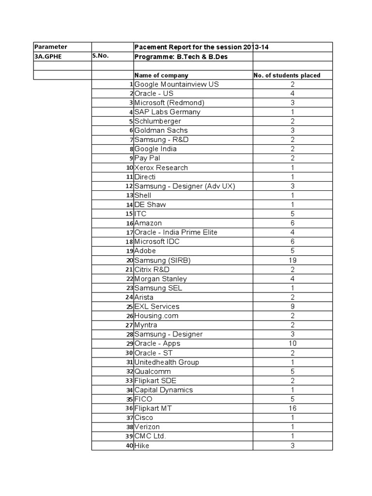 Parameter 3A.Gphe S.No.: Pacement Report For The Session 2013-14 ...