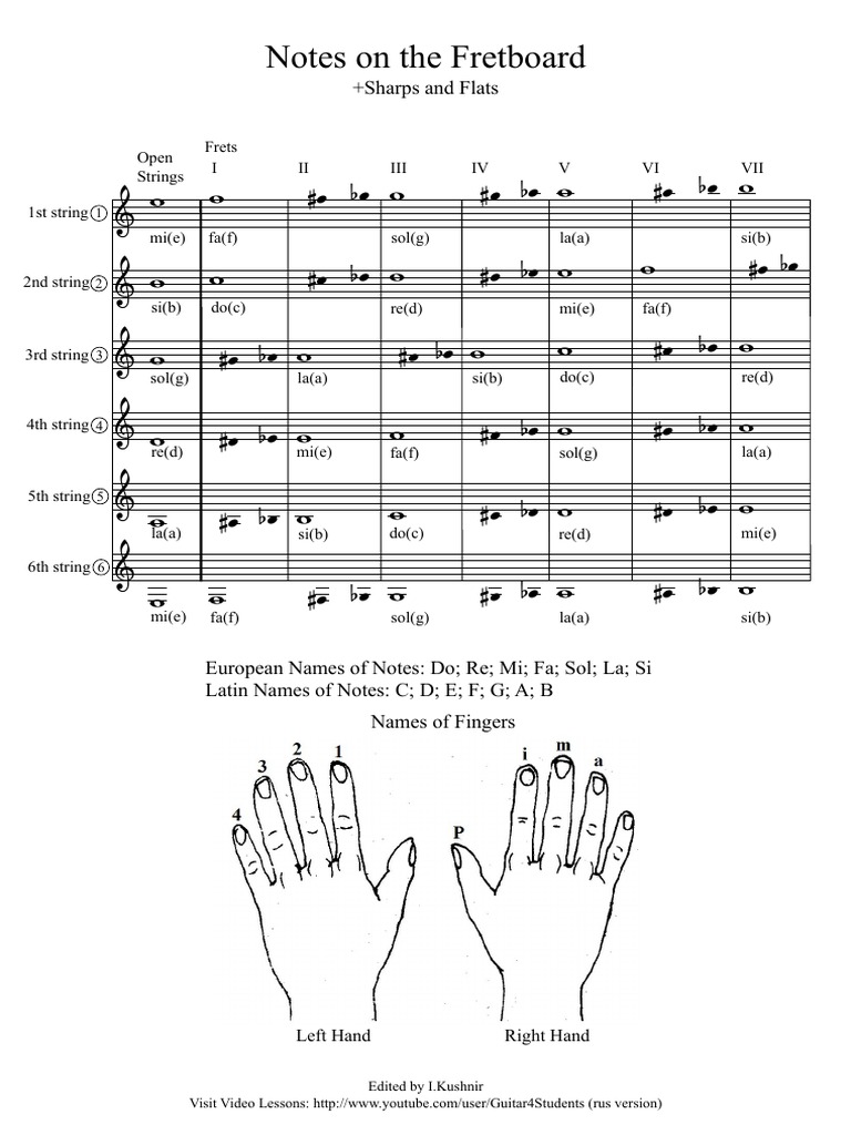 Notes On The Fretboard (Sharps-Flats) | PDF | Celtic Musical ...