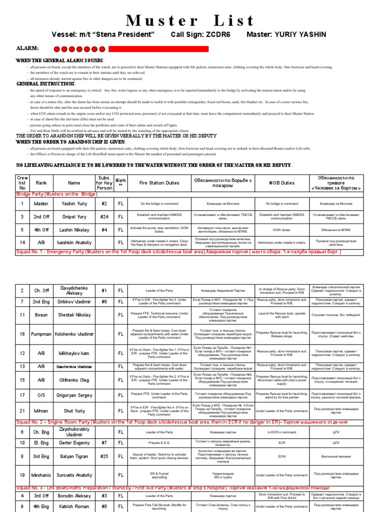 Muster List: Vessel: M/T "Stena President" Call Sign: ZCDR6 Master ...