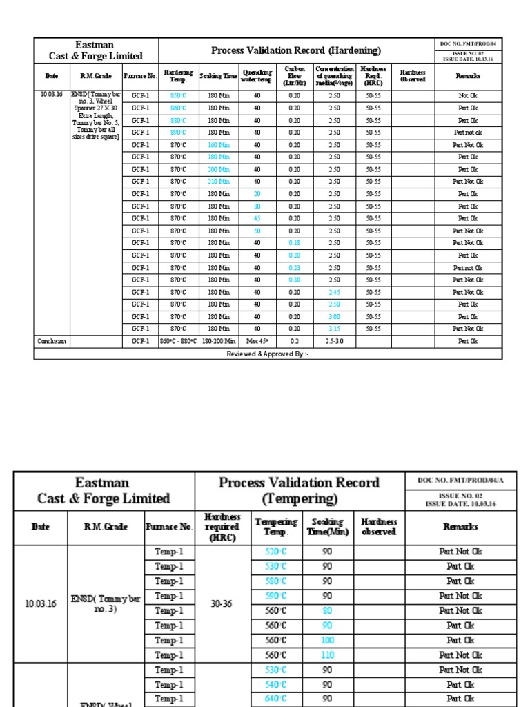 Process Validation Record | PDF | Industrial Processes | Mining