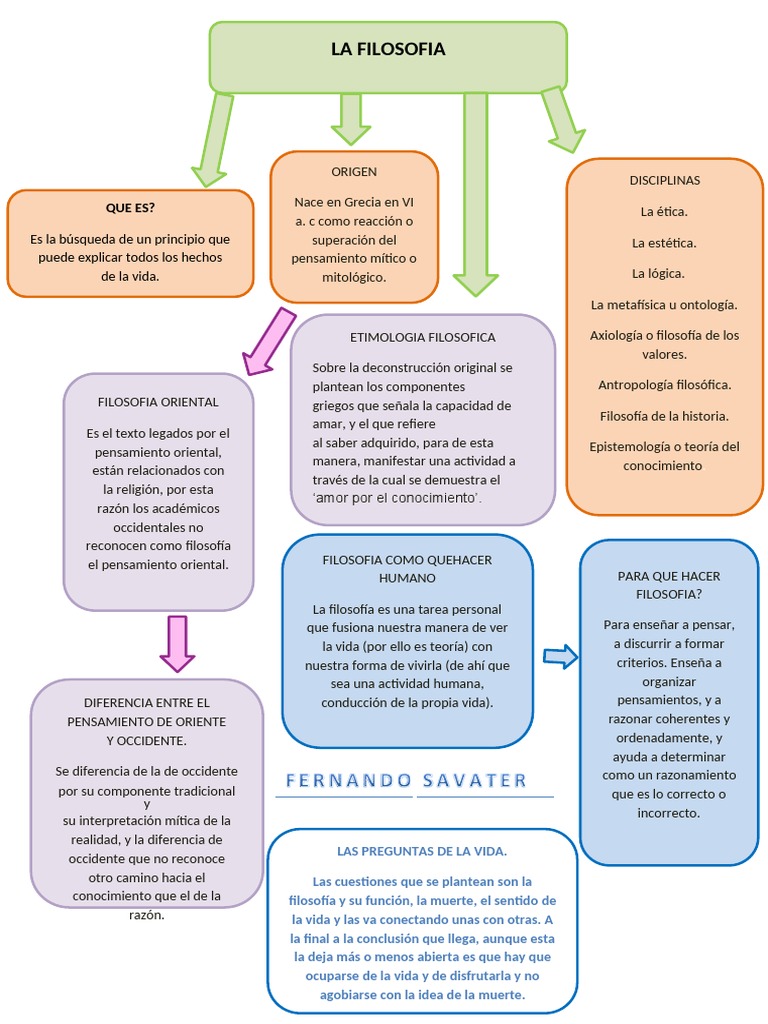 Filosofía: Origen y Perspectivas | PDF | Conocimiento | Razón