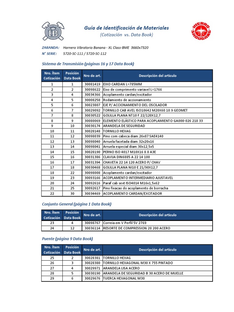Guia Identificación de Materiales | PDF | Bienes manufacturados ...