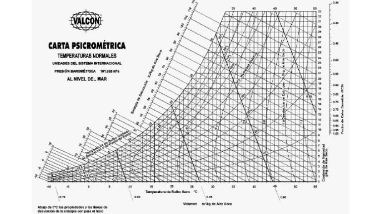 Diagrama Psicométrico | PDF