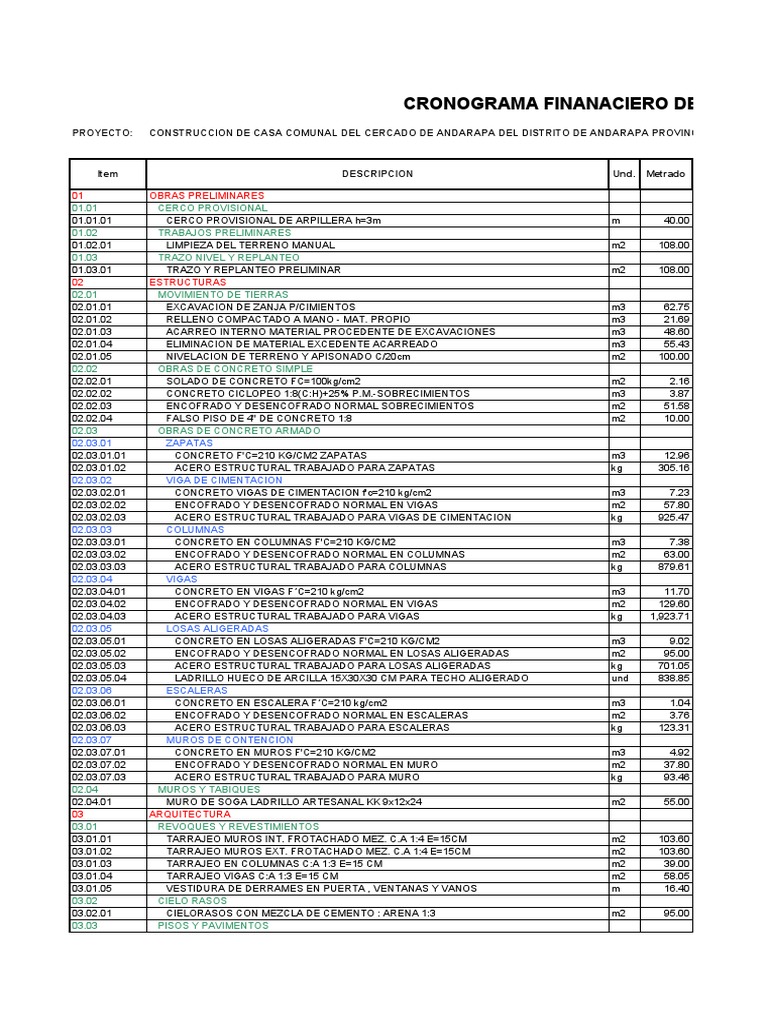 Programacion Financiera | PDF | Fundación (Ingeniería) | Hormigón