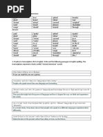 Phonetic Transcription Exercises | PDF | Linguistics | Languages