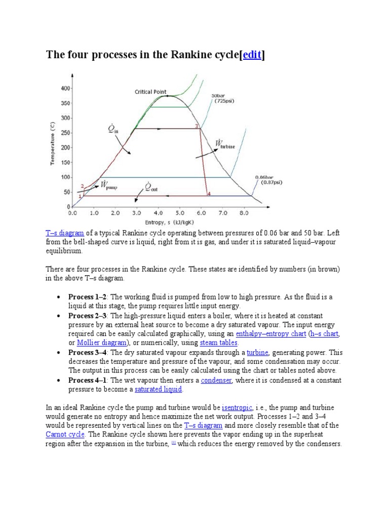 The Four Processes in The Rankine Cycle : T-S Diagram | PDF | Science ...
