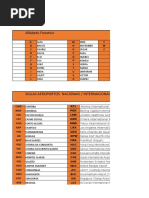 International Iata Codes: City, Airport Country Iata Code | PDF