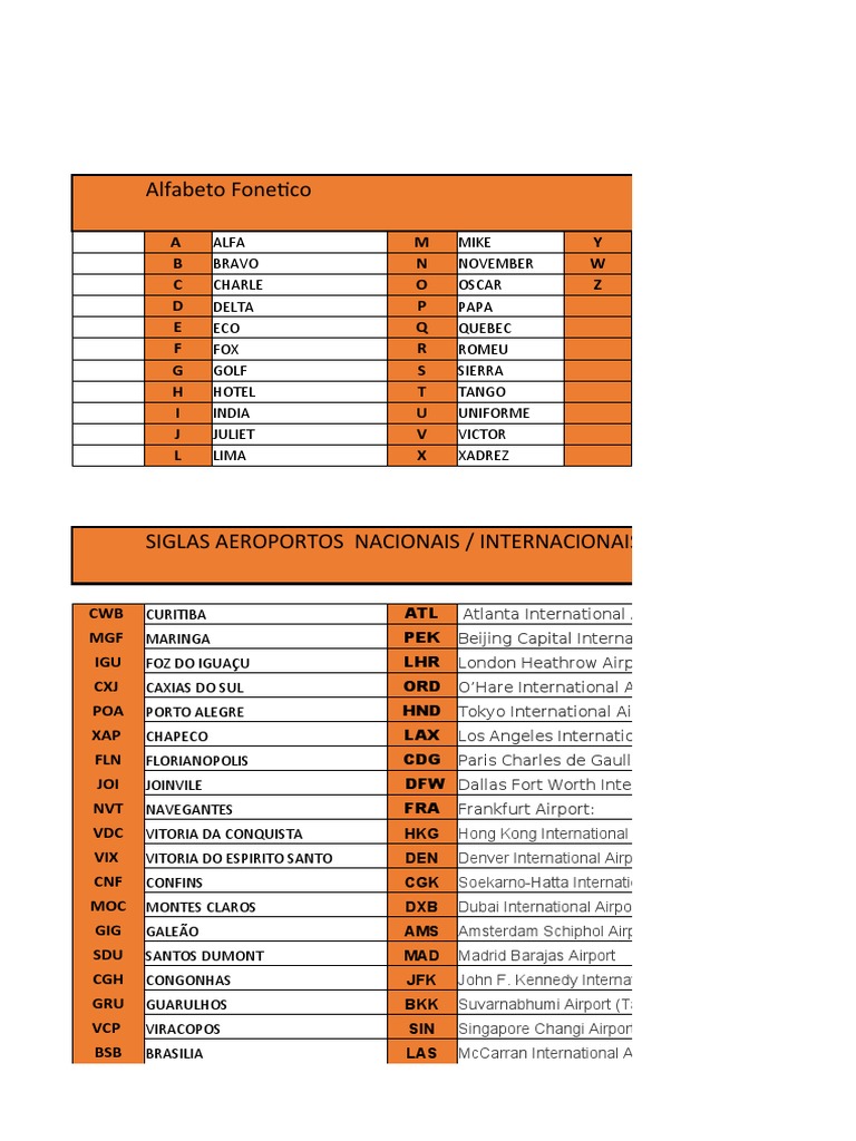 Iata Aeroportos | PDF | Aviation | Public Transport