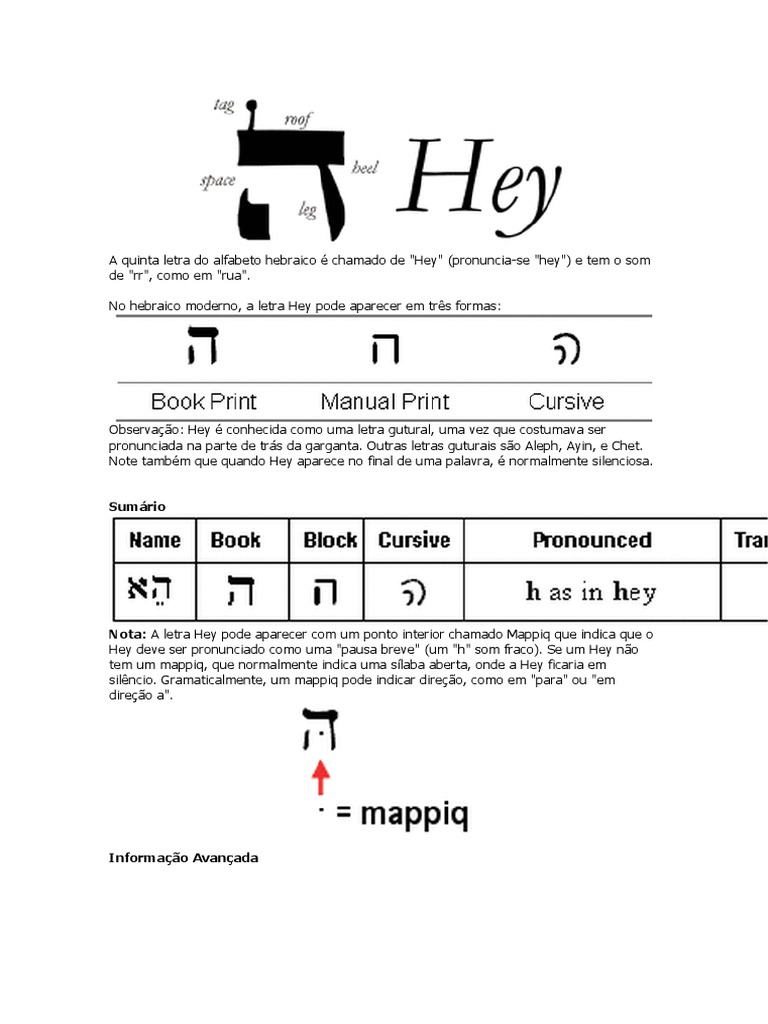 Significado da Letra Hey em Hebraico | PDF | Deus | Pensamento