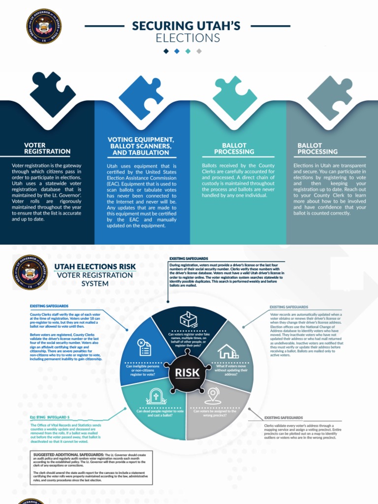 Secure Elections | PDF | Elections | Voting