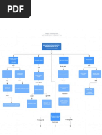 Mapa Mental Tipos de Conectores | PDF