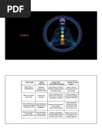 Chakra Cleanse Worksheet | PDF | Self-Improvement | Religion & Spirituality