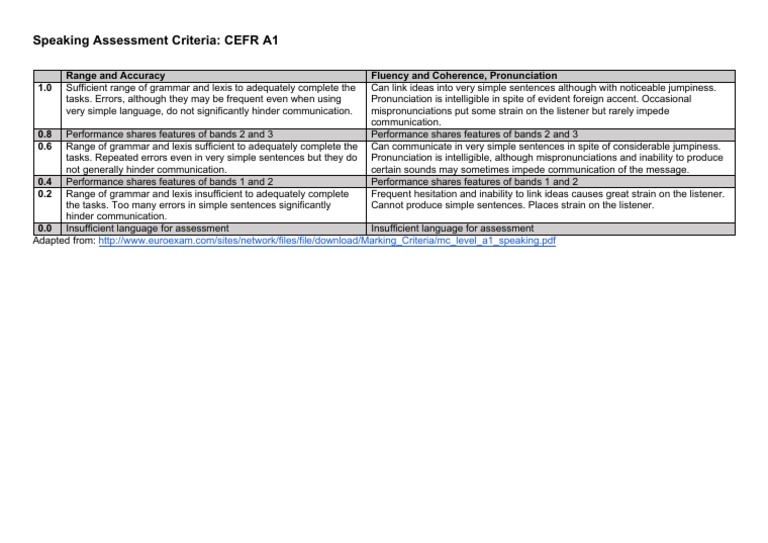 A1 Speaking | PDF