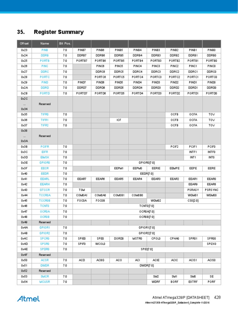 03-A-ATmega328-328P Register Summary | PDF | Computer Hardware ...